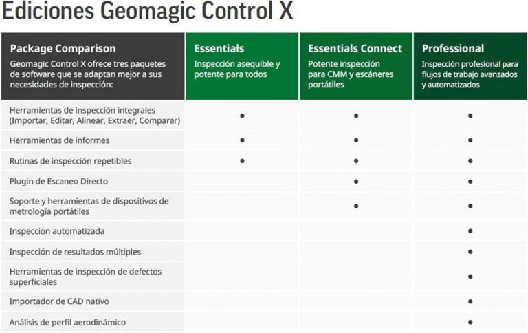 Geomagic Control X Software | OQTON - Grupo Mess